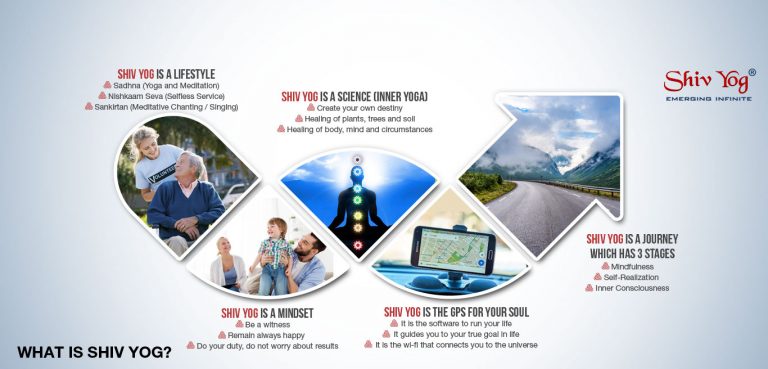 What is Shivyog ? - Shiv Yog