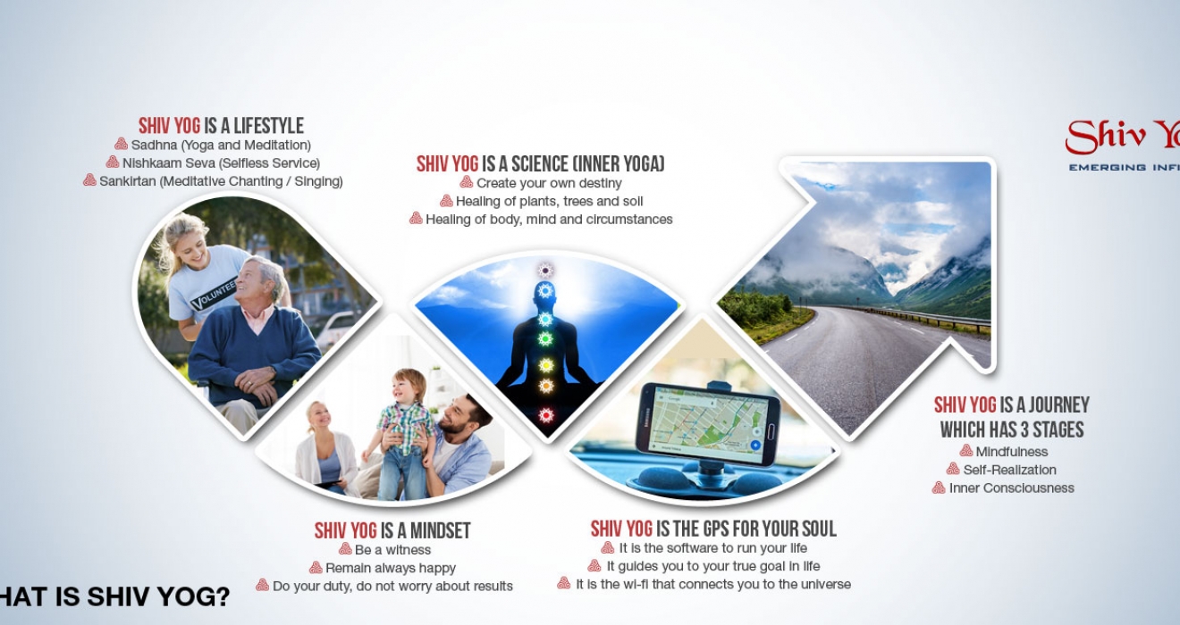 Cosmic Energy Meditation | Cosmic Energy Mantra | Shiv Yog